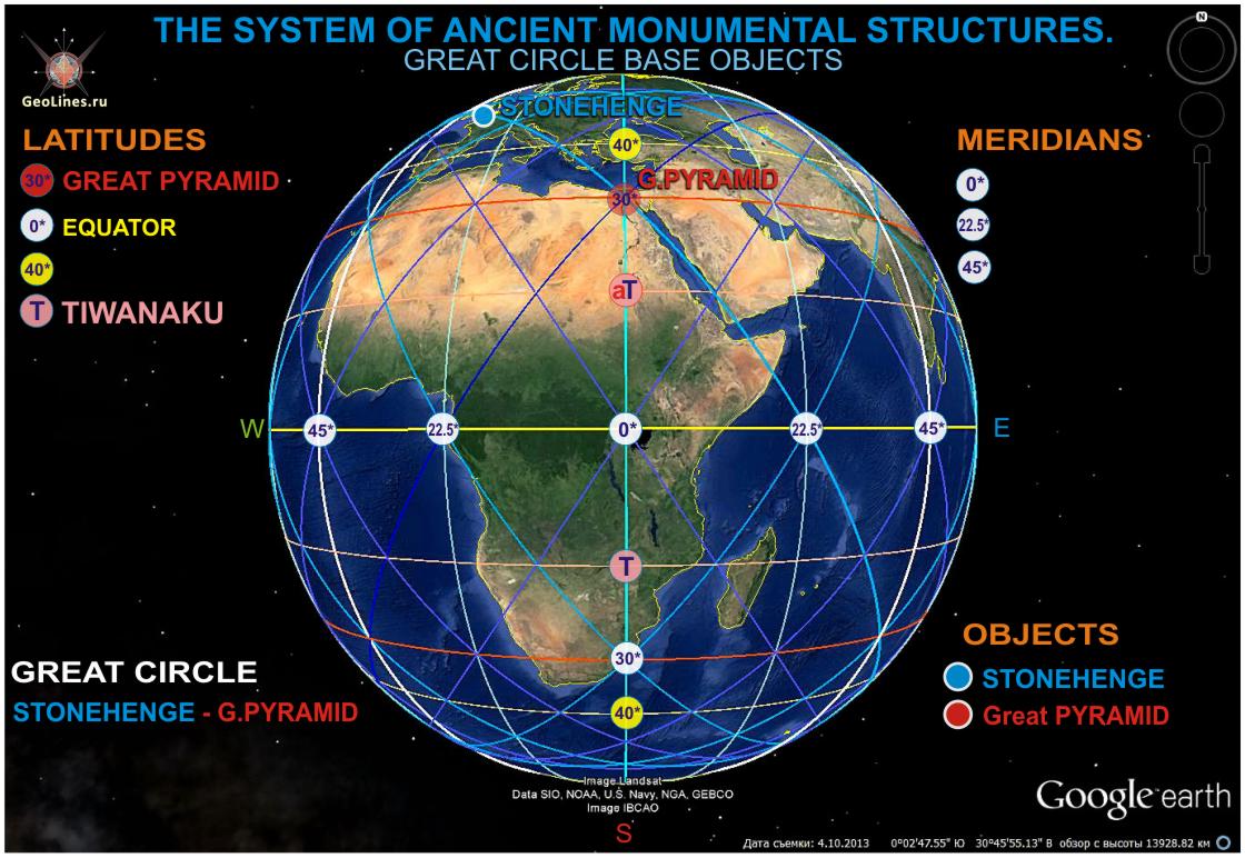 Some features of the construction of a system of ancient monumental ...